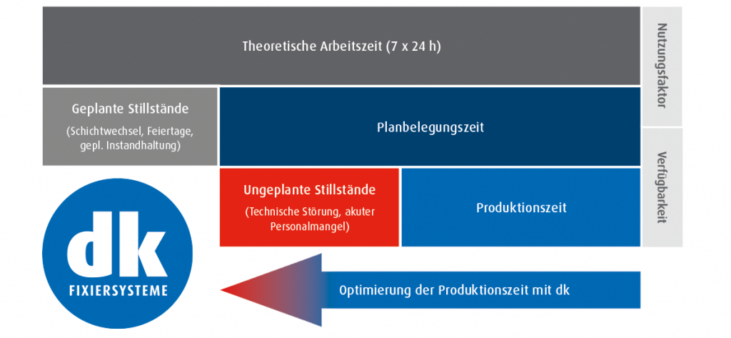 Automated quick-change interface SWA40 | dk Fixiersysteme